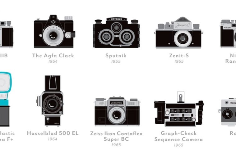 Pop Chart Lab : les 100 appareils photos qui ont marqué l'histoire