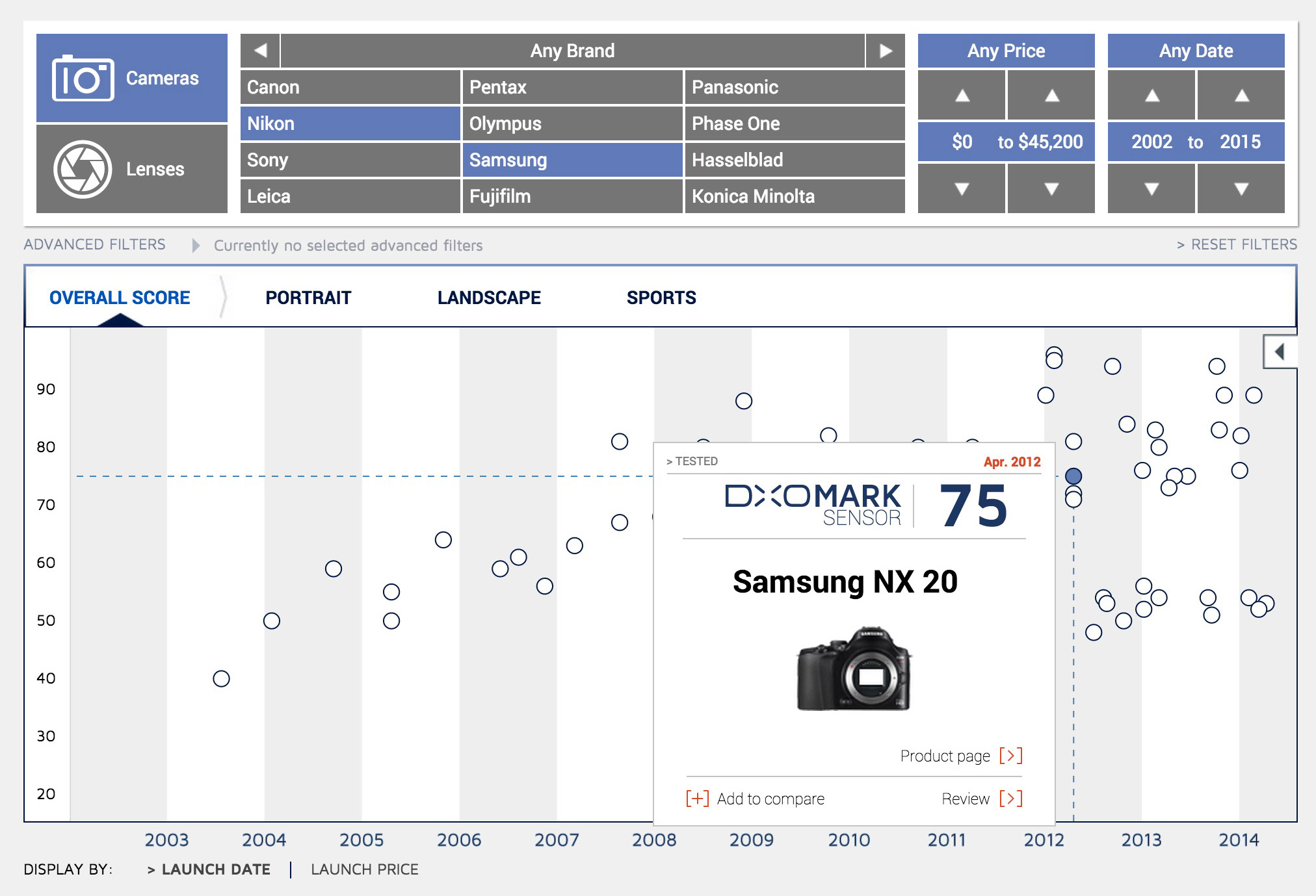 DxOMark fait peau neuve