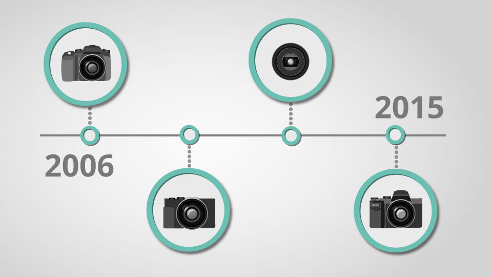 Infographie : les appareils photo Sony de 2006 à nos jours, une belle ...