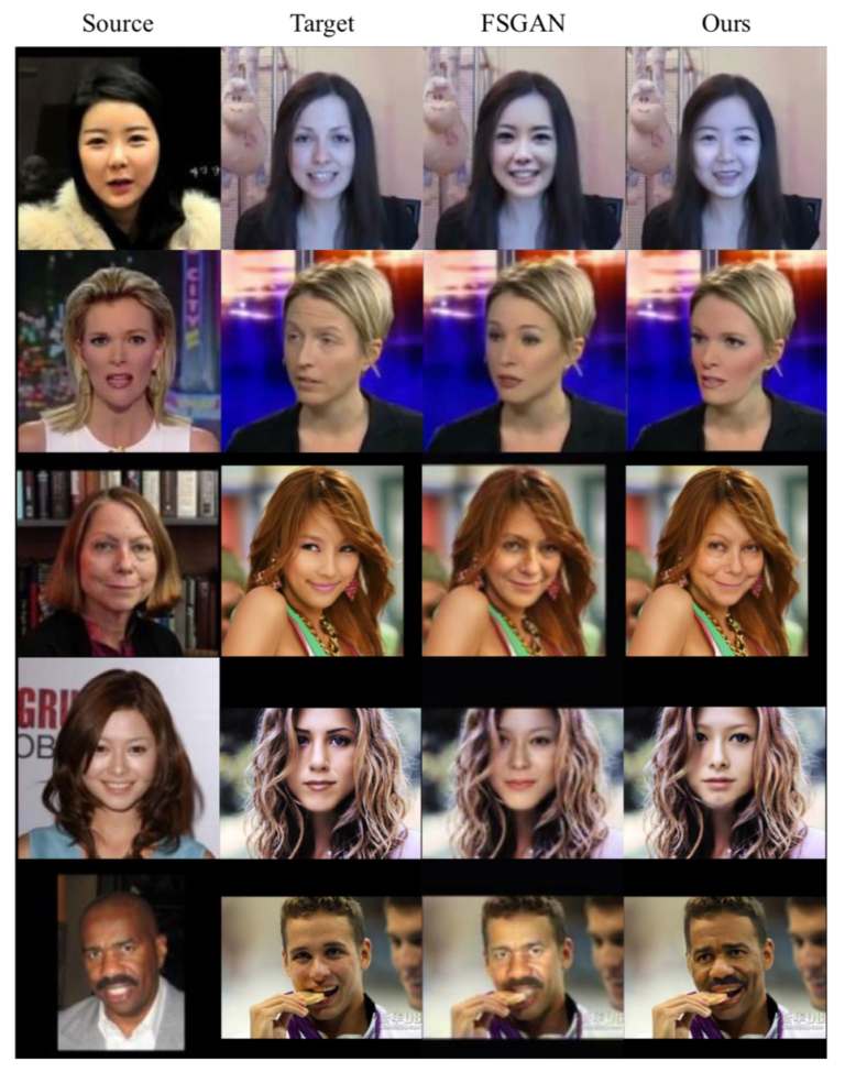 FaceShifter : le nouvel outil de Microsoft Research pour intervertir des visages grâce à l ...