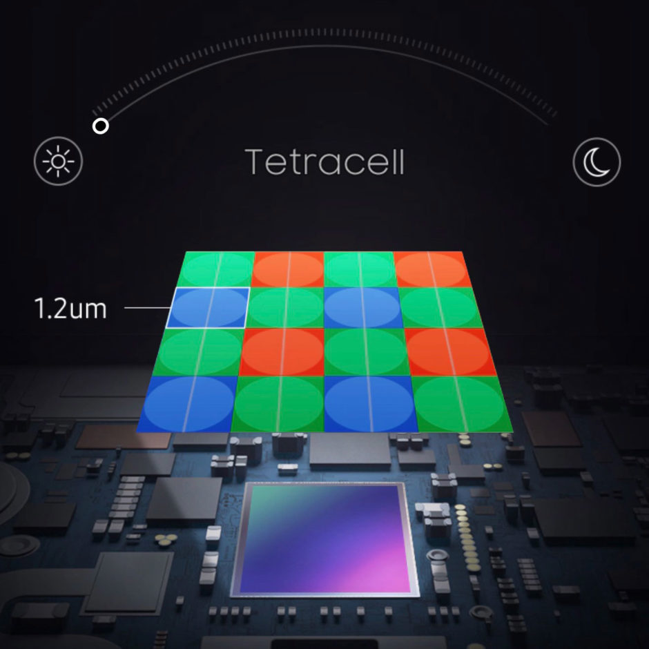 Samsung ISOCELL GN1 : un nouveau capteur pour smartphone alliant Dual ...