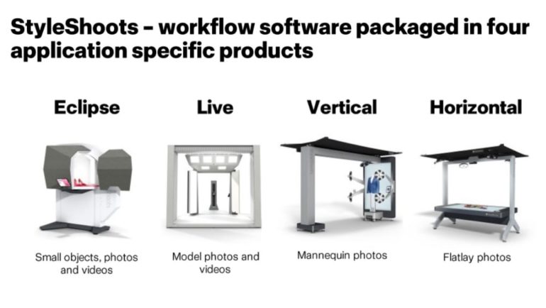 Profoto rachète StyleShoots, spécialiste du studio photo automatisé ...