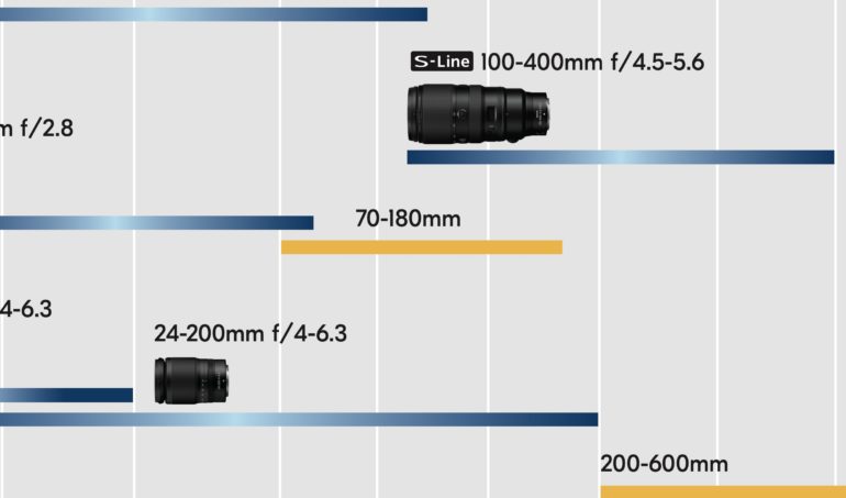 Roadmap Nikkor Z : voici les prochains objectifs que Nikon pourrait ...