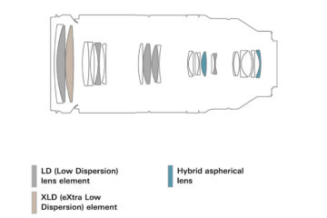 Tamron 150-500 mm f/5-6,7 Di III VC VXD : de télézoom plein format à ...