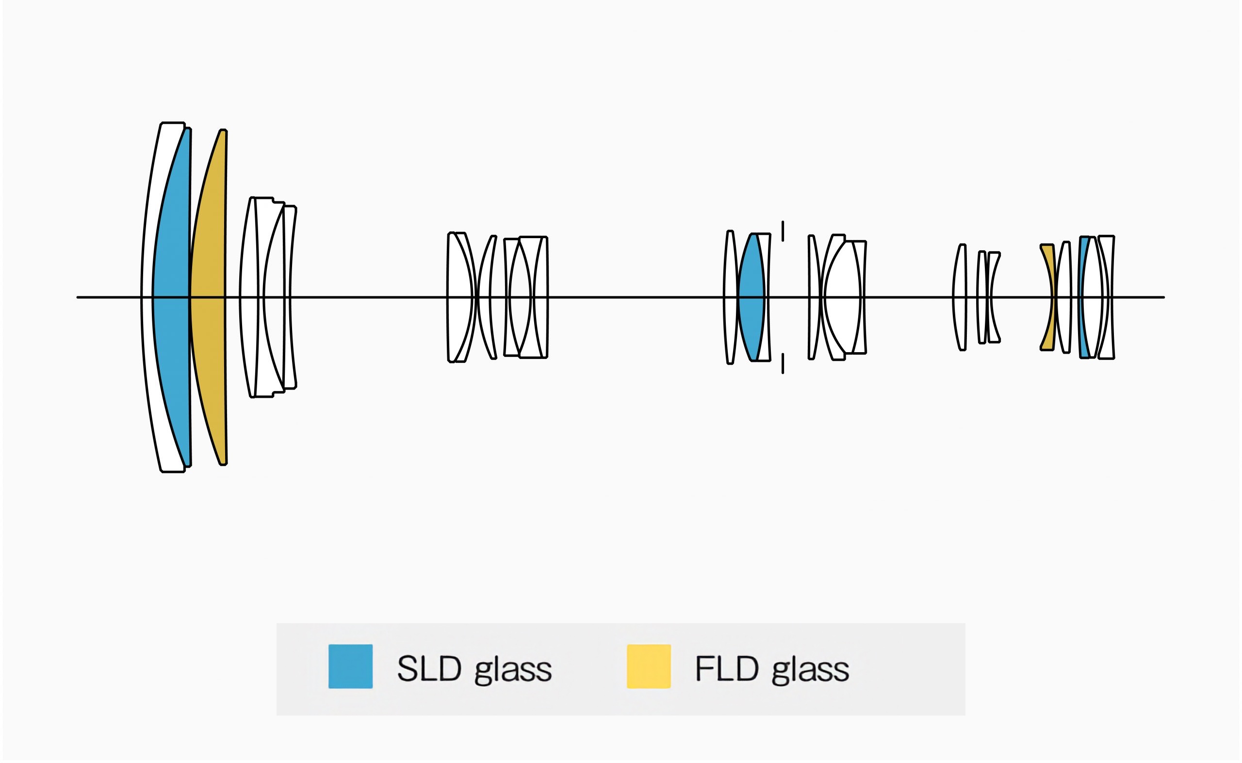 Sigma 60-600 mm f/4,5-6,3 DG DN OS Sports : super-téléobjectif ...