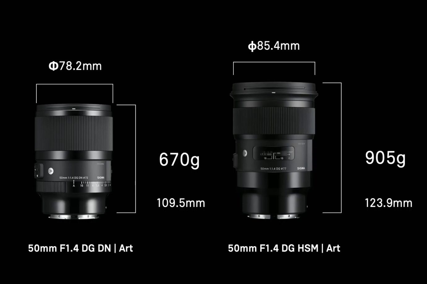 Sigma 50 mm f/1,4 DG DN Art : nouvelle version plus légère d'une ...
