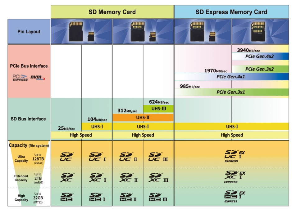 Le futur des cartes SD est incroyable – Découvrez-le dès maintenant ...