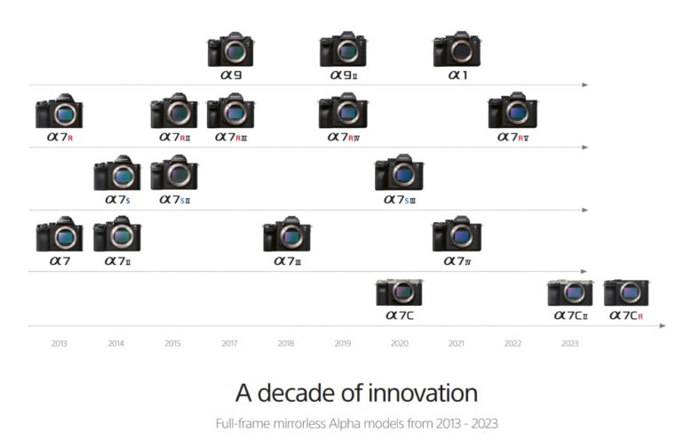 Plein Format Retour Sur 10 Ans Dinnovations Photo Et Vidéo Avec La