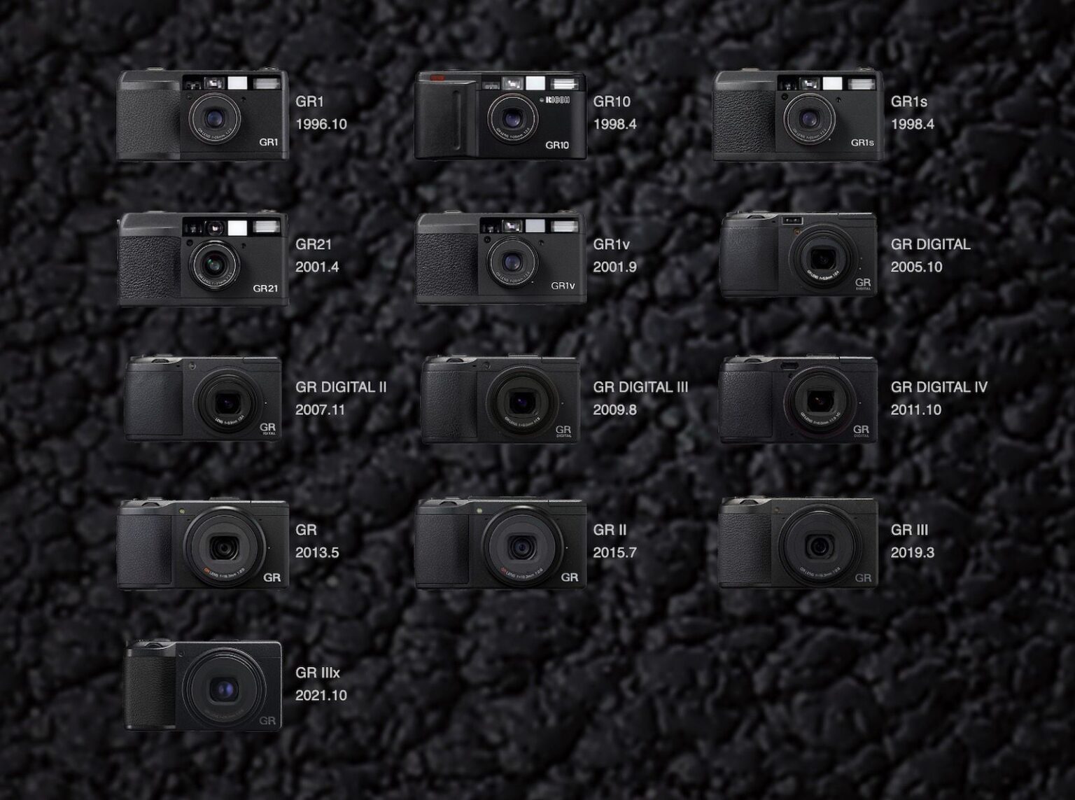 Ricoh announces the development of the GR IV, its next high-end APS-C ...